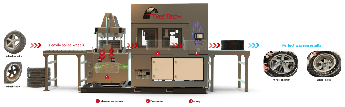 TW200 Wheel washing system with ultrasonic prewash - TireTech GmbH